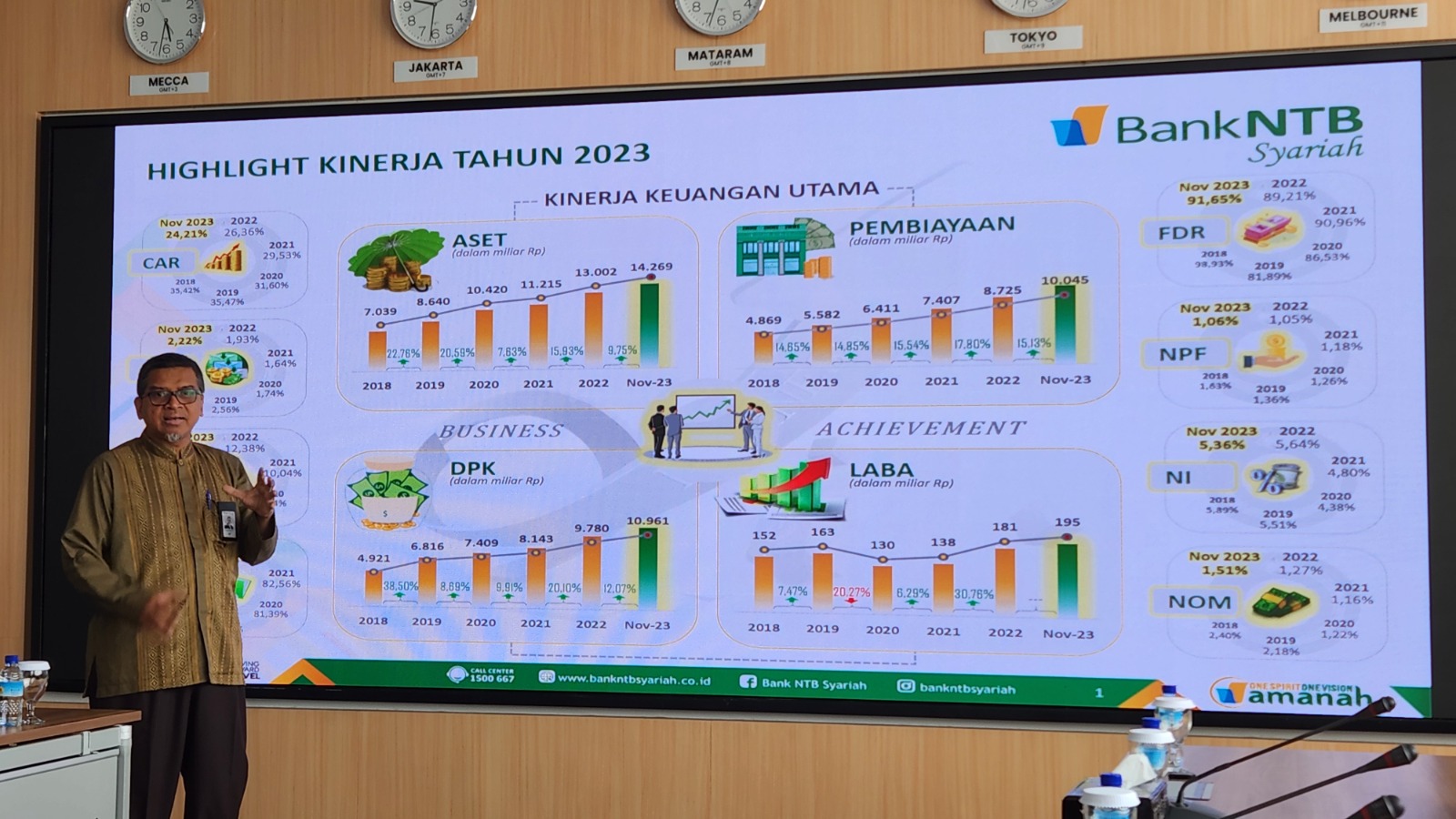 Mau Umrah Gratis? Gunakan Transaksi M-Banking Bank NTB Syariah - NET LOMBOK